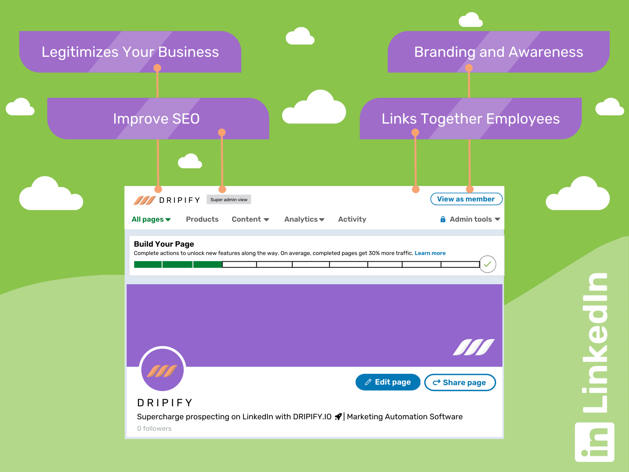 Using Linkedin When You Are A Self Entrepreneur Dripify
